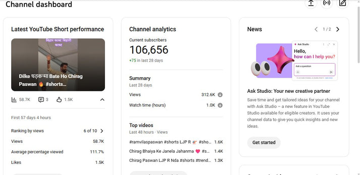 106K+ Subscribers | 75M+ Lifetime Views | paswan vlogs 123 – ChannelsFlip